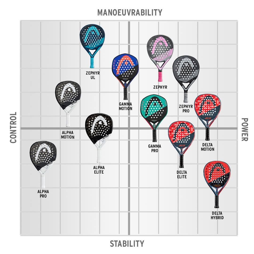 HEAD Gamma & Zephyr padelrackets 2021 - Stor guide